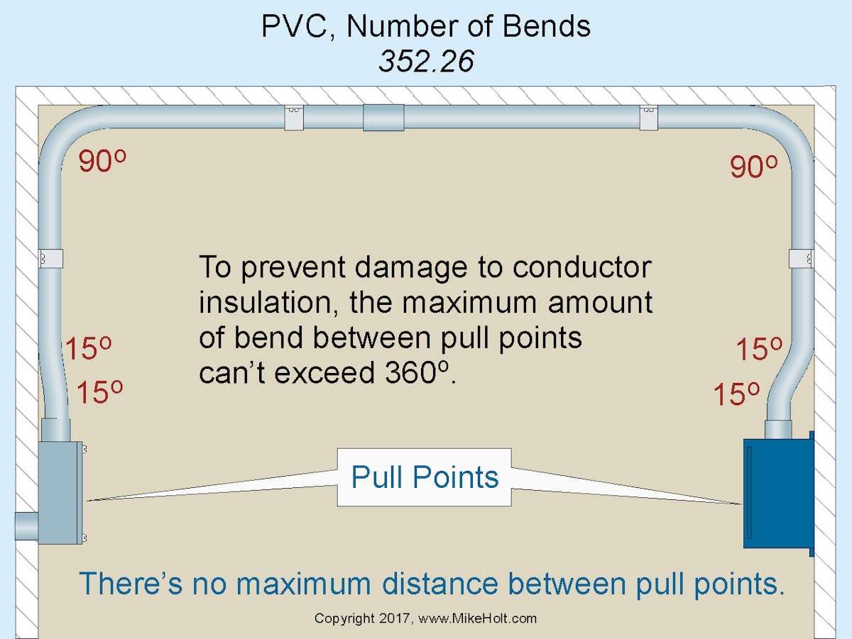 Code Q&A: Making Field Bends in PVC Conduit | EC&M