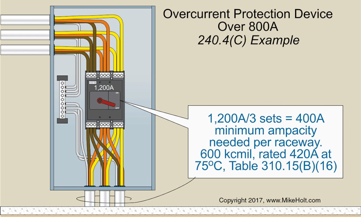 Conductor Sizing — Part 1 of 2 | EC&M