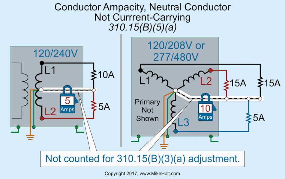 Conductor Sizing ― Part 2 of 2 | EC&M