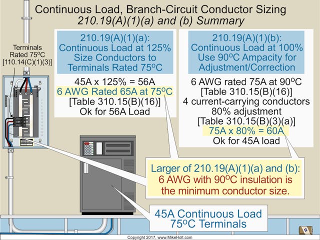 Conductor Sizing ― Part 2 of 2 | EC&M