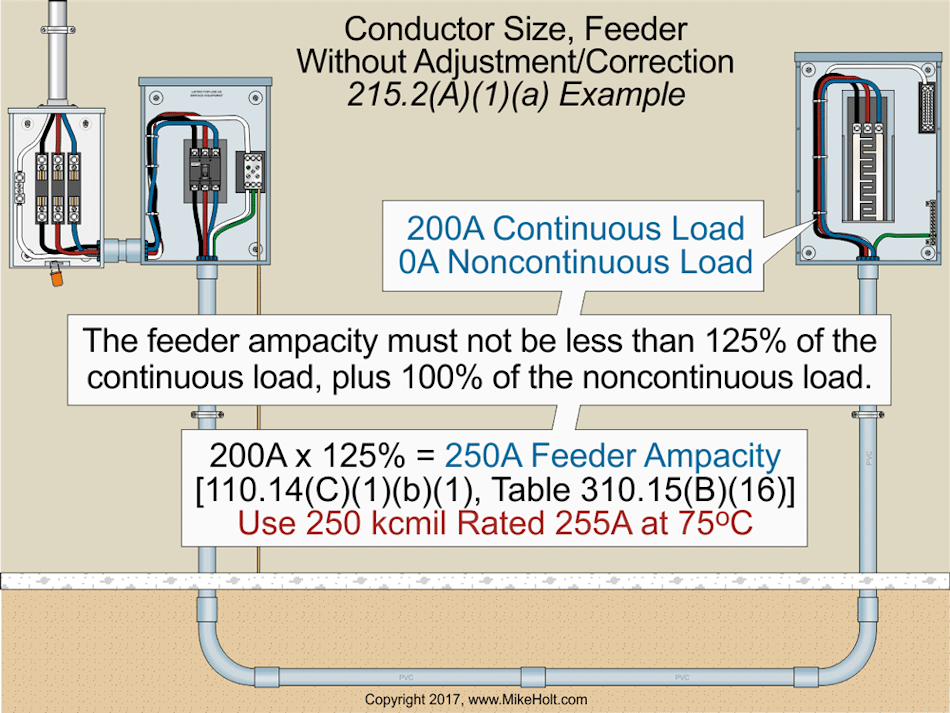 Conductor Sizing ― Part 2 of 2 | EC&M