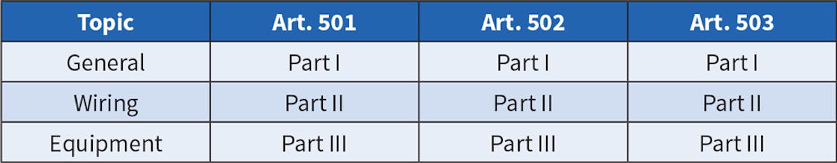 How to Properly Apply Code Requirements for Hazardous Locations | EC&M