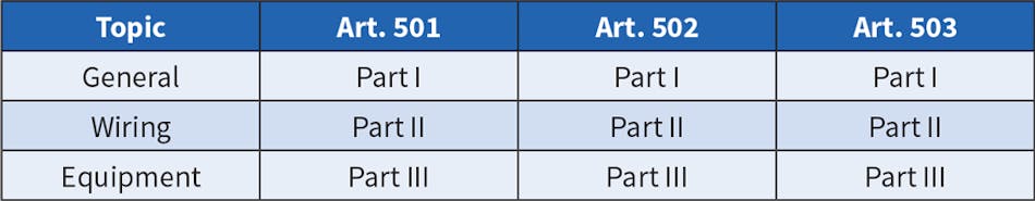 How to Properly Apply Code Requirements for Hazardous Locations | EC&M