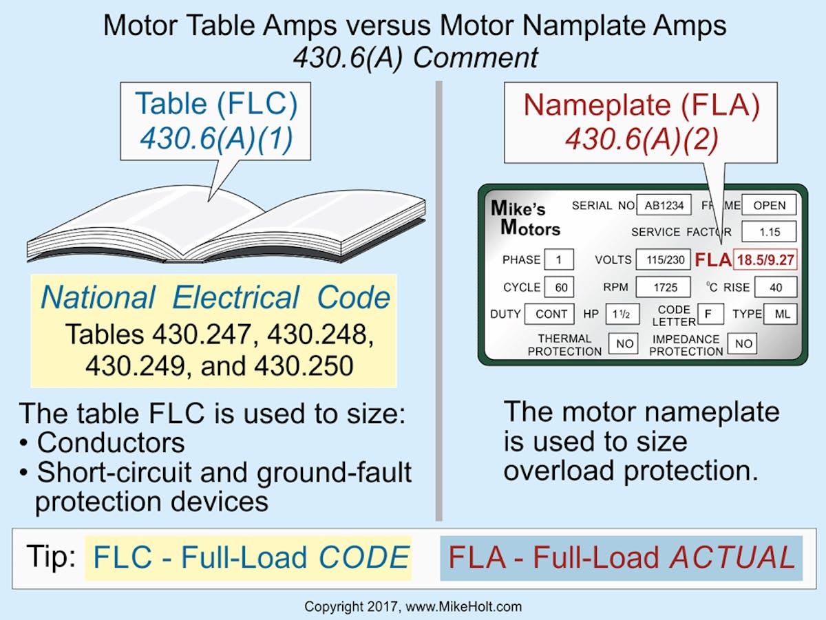 Motor Calculations — Part 1 | EC&M