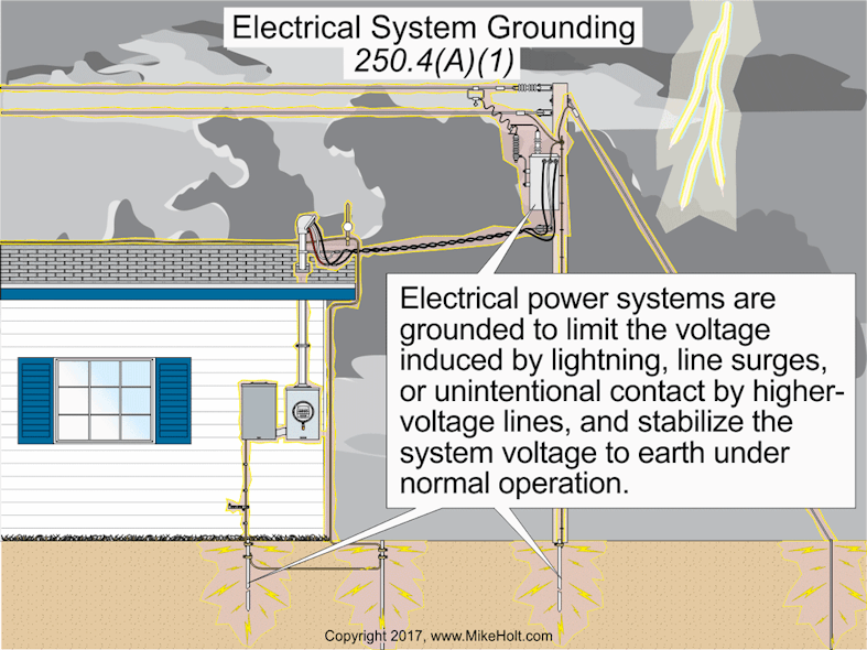 Stumped by the Code? Connecting Electrical Systems to the Earth | EC&M