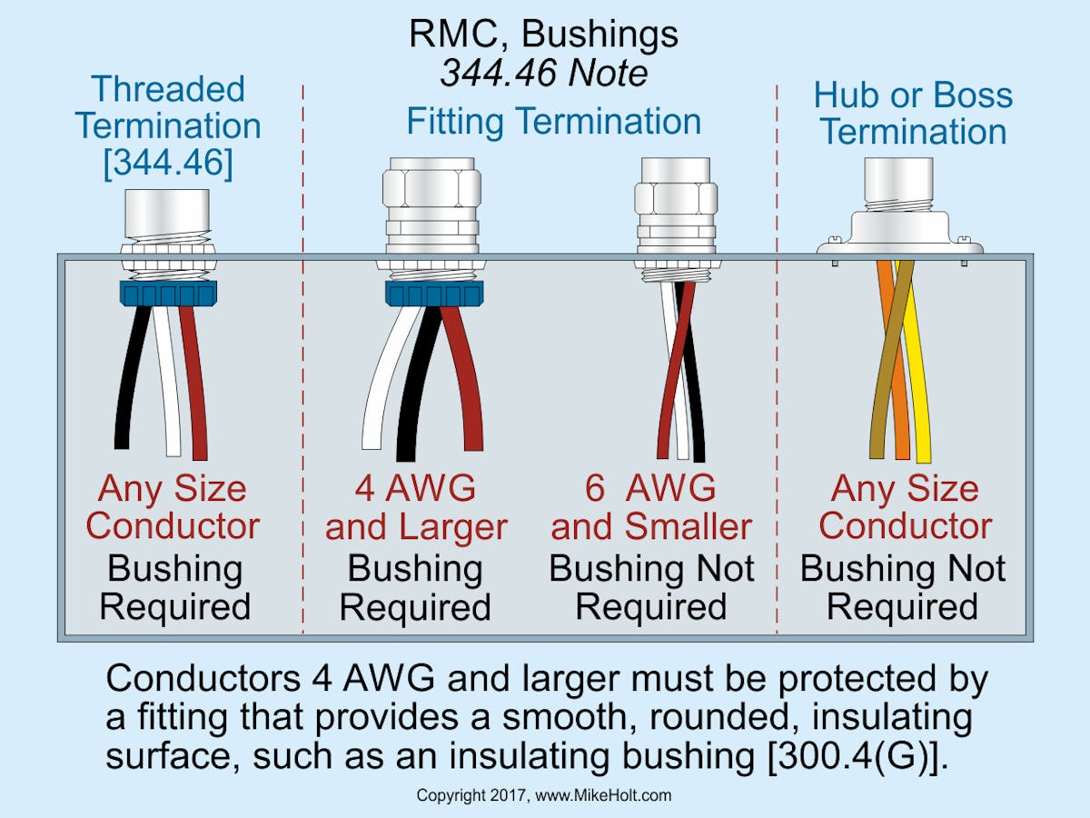 Code Q&A: Bushing Requirements | EC&M