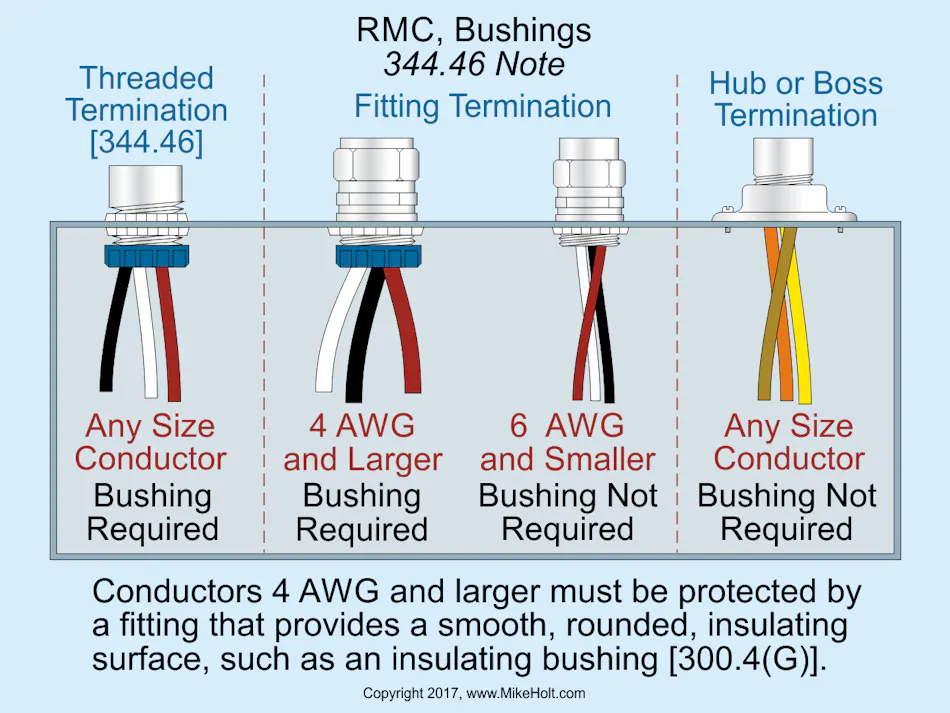 Code Q&A: Bushing Requirements | EC&M