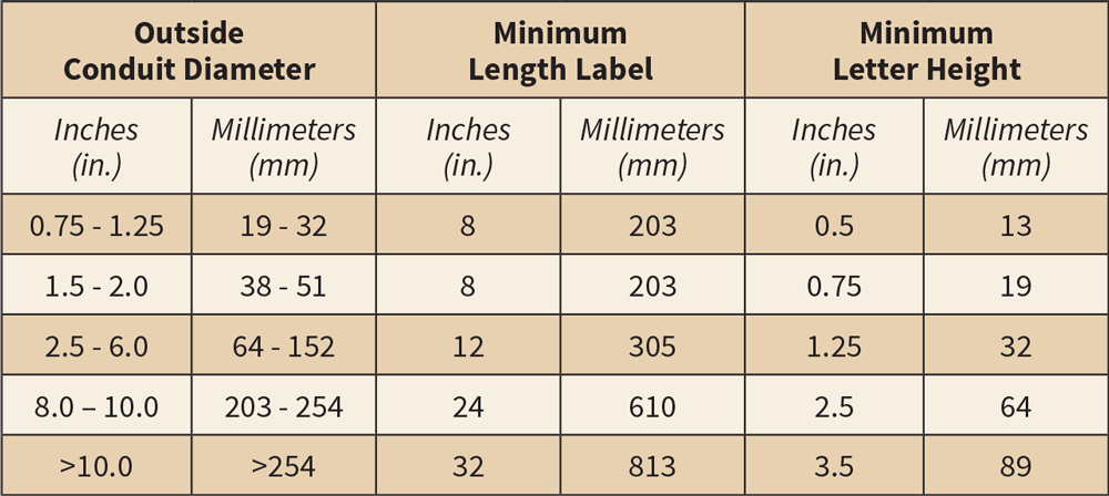 Labeling Electrical Conduits the Right Way | EC&M