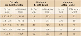 Labeling Electrical Conduits the Right Way | EC&M