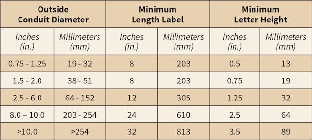Labeling Electrical Conduits the Right Way | EC&M