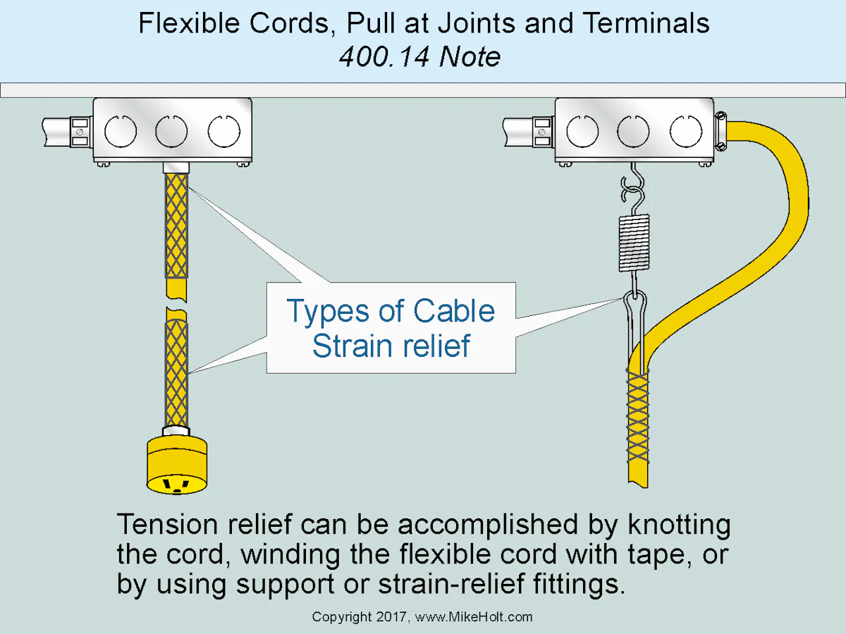 Code Q&A: Flexible Cord Basics | EC&M