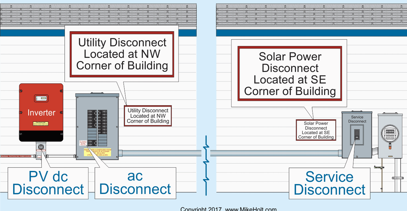 Solar Photovoltaic Systems ― Part 1 | EC&M