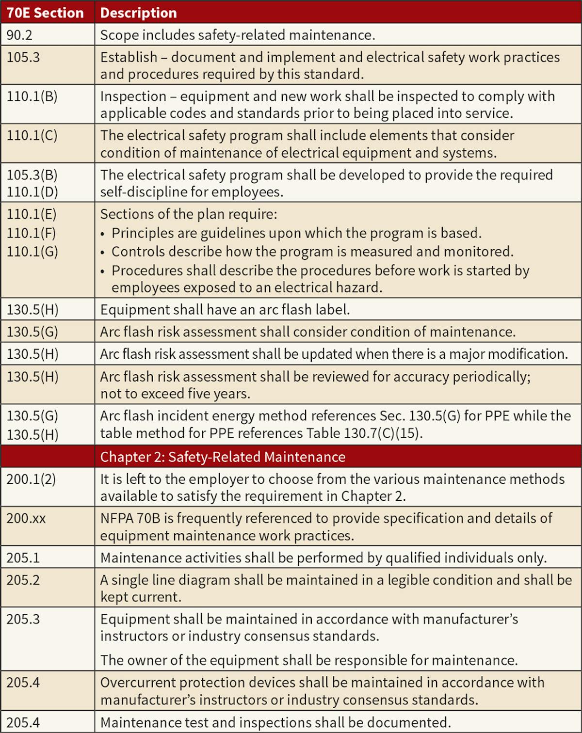 Meeting the 2018 NFPA 70E Challenge | EC&M