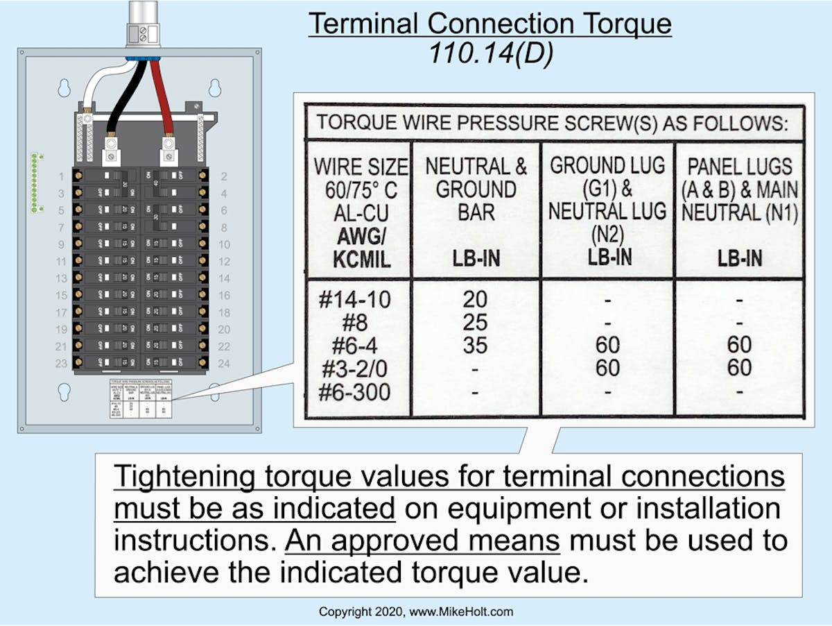 2020 National Electrical Code Changes | EC&M