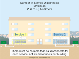 2020 National Electrical Code Changes | EC&M