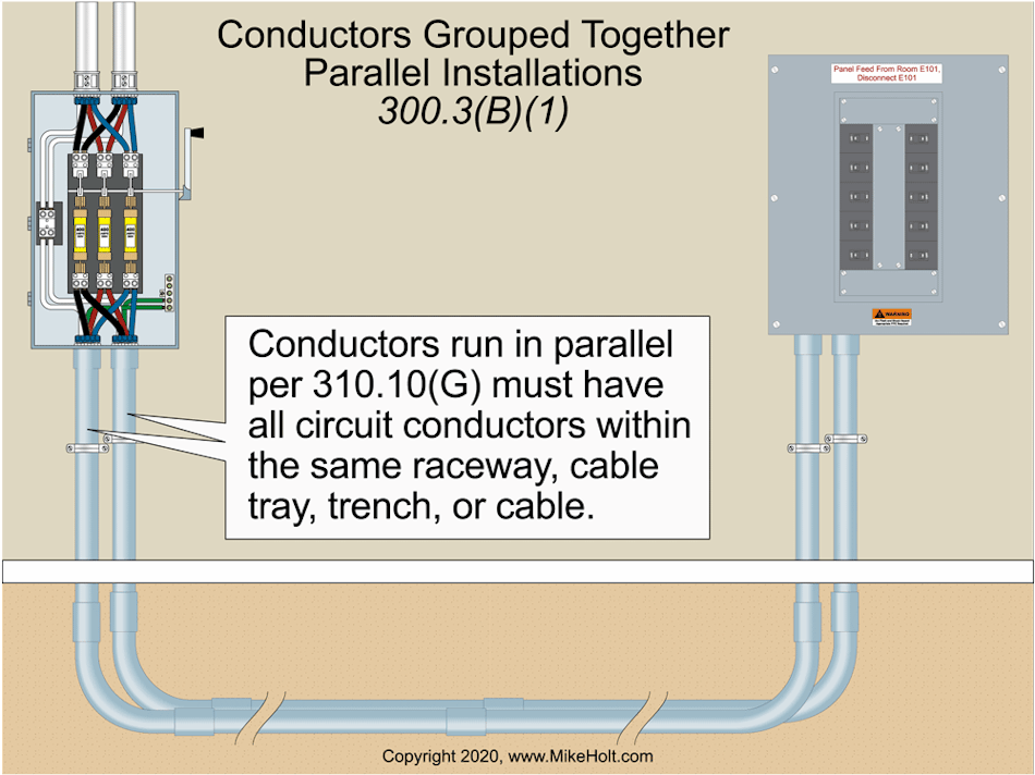 2020 National Electrical Code Changes | EC&M