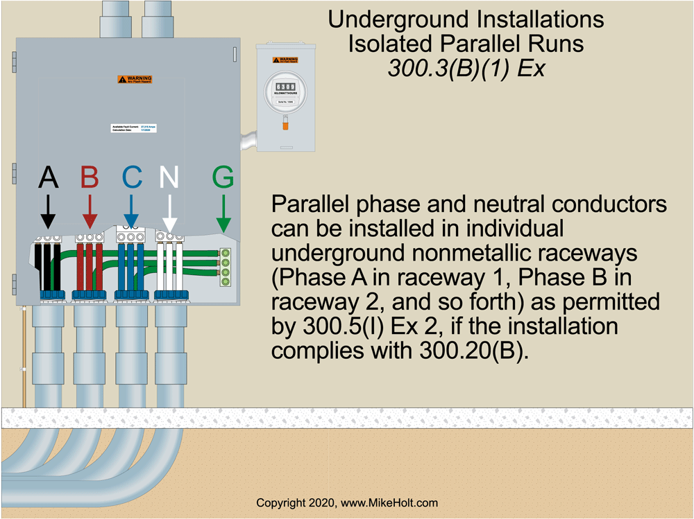 2020 National Electrical Code Changes | EC&M