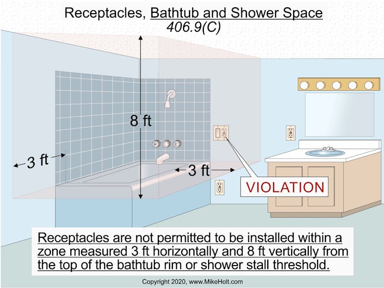 2020 National Electrical Code Changes | EC&M