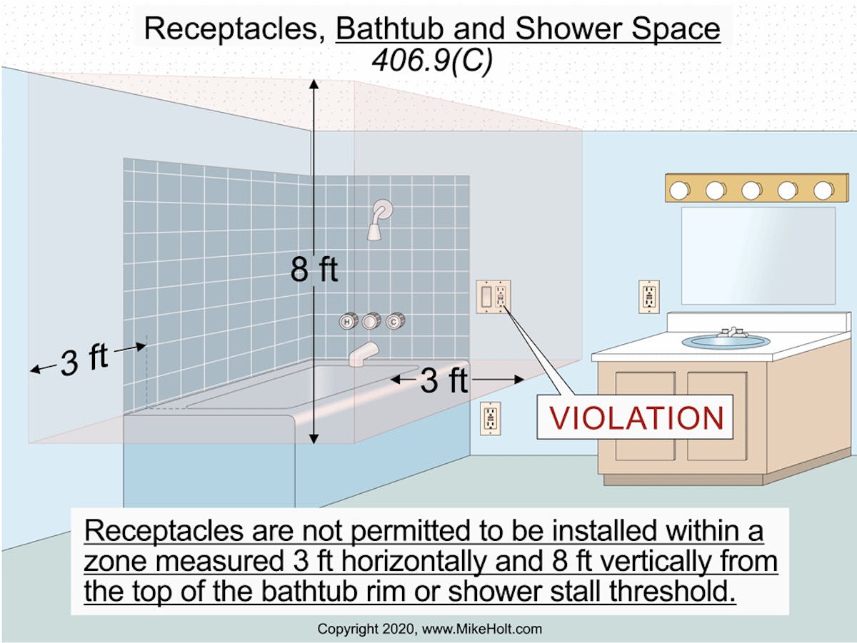 2020 National Electrical Code Changes | EC&M