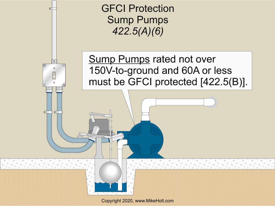 2020 National Electrical Code Changes | EC&M