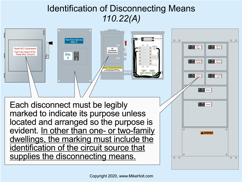 2020 National Electrical Code Changes | EC&M