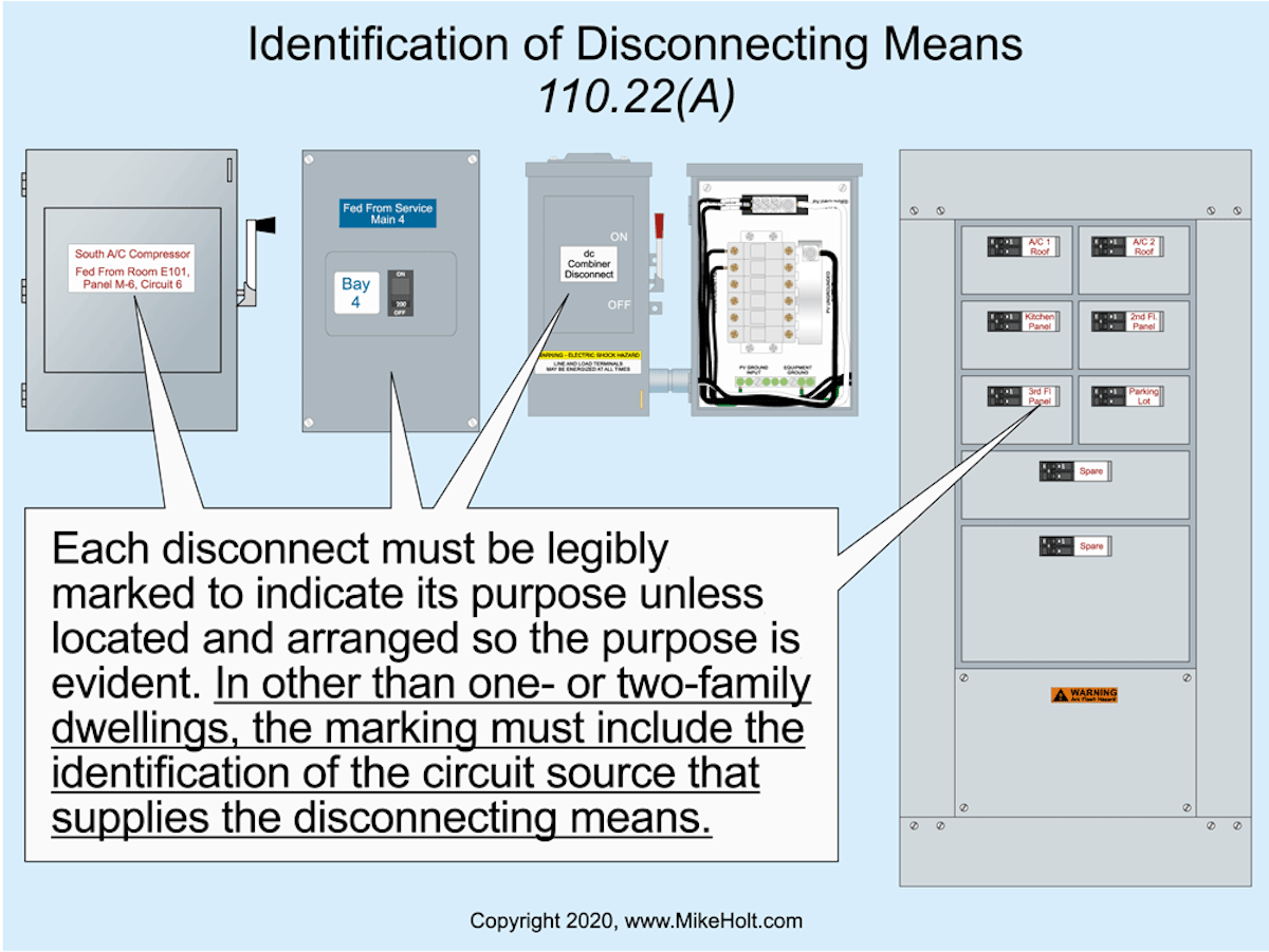 2020 National Electrical Code Changes | EC&M