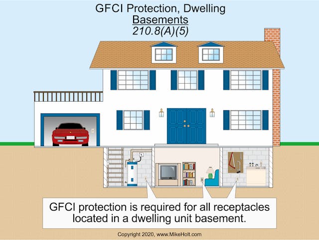 2020 National Electrical Code Changes | EC&M
