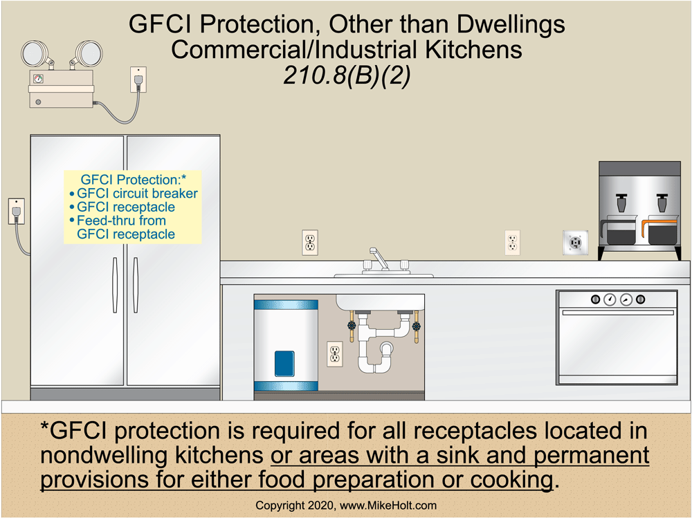 2020 National Electrical Code Changes | EC&M