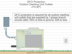 2020 National Electrical Code Changes | EC&M