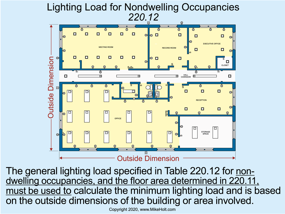 2020 National Electrical Code Changes | EC&M