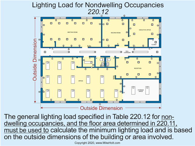 2020 National Electrical Code Changes | EC&M