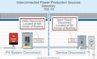 Solar Photovoltaic Systems ― Part 2 | EC&M