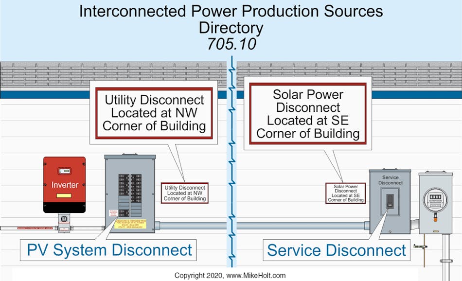 Solar Photovoltaic Systems ― Part 2 | EC&M