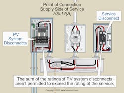 Solar Photovoltaic Systems ― Part 2 | EC&M