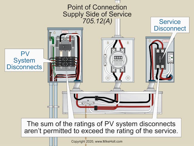 Solar Photovoltaic Systems ― Part 2 | EC&M