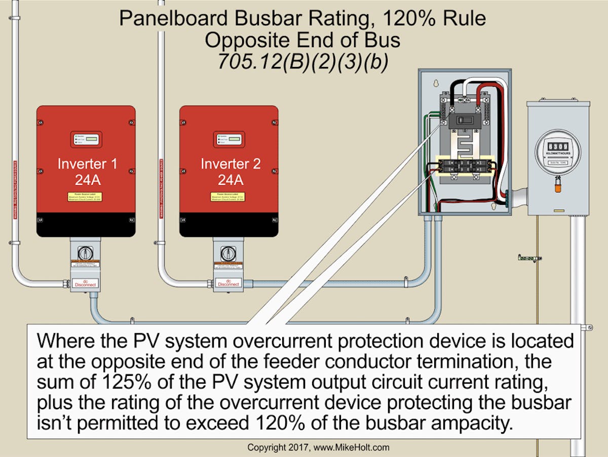 Solar Photovoltaic Systems ― Part 2 | EC&M