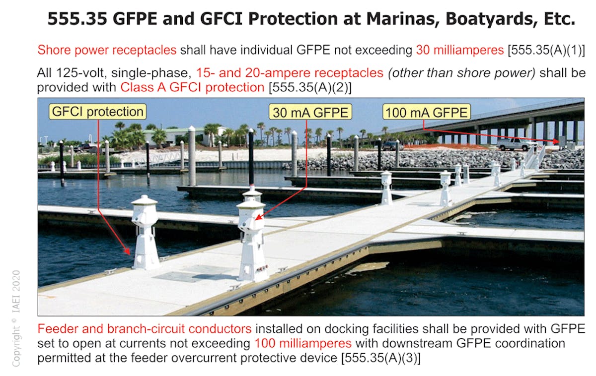 The Latest on Ground-Fault Protection at Marinas | EC&M