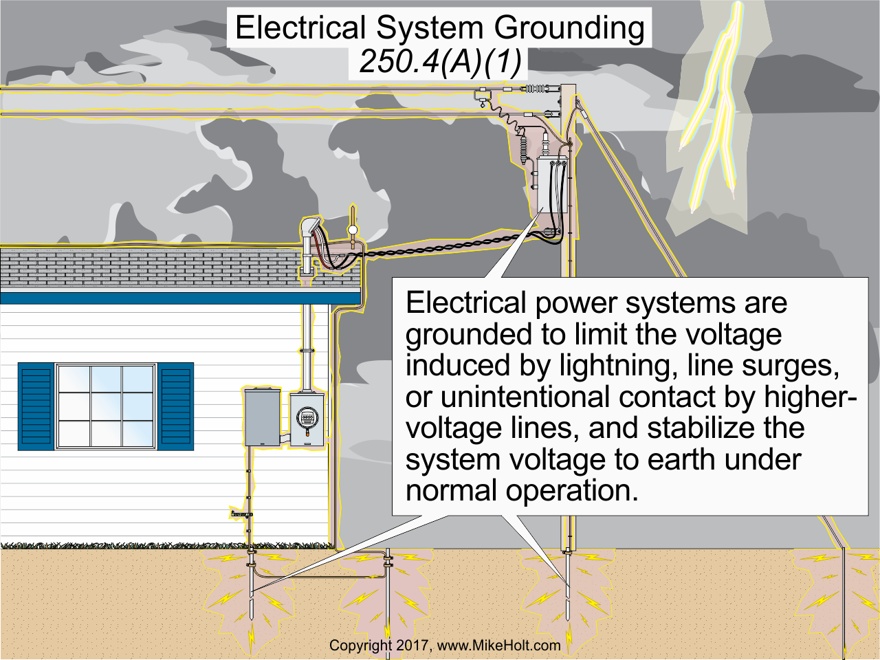 Code Q&A: Why Ground an Electrical System? | EC&M