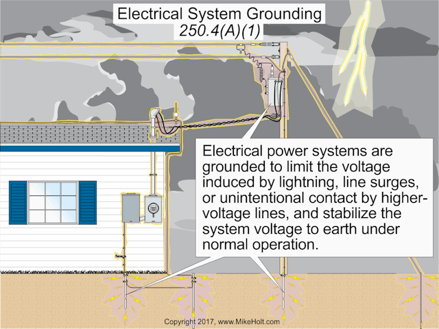 Code Q&A: Why Ground an Electrical System? | EC&M