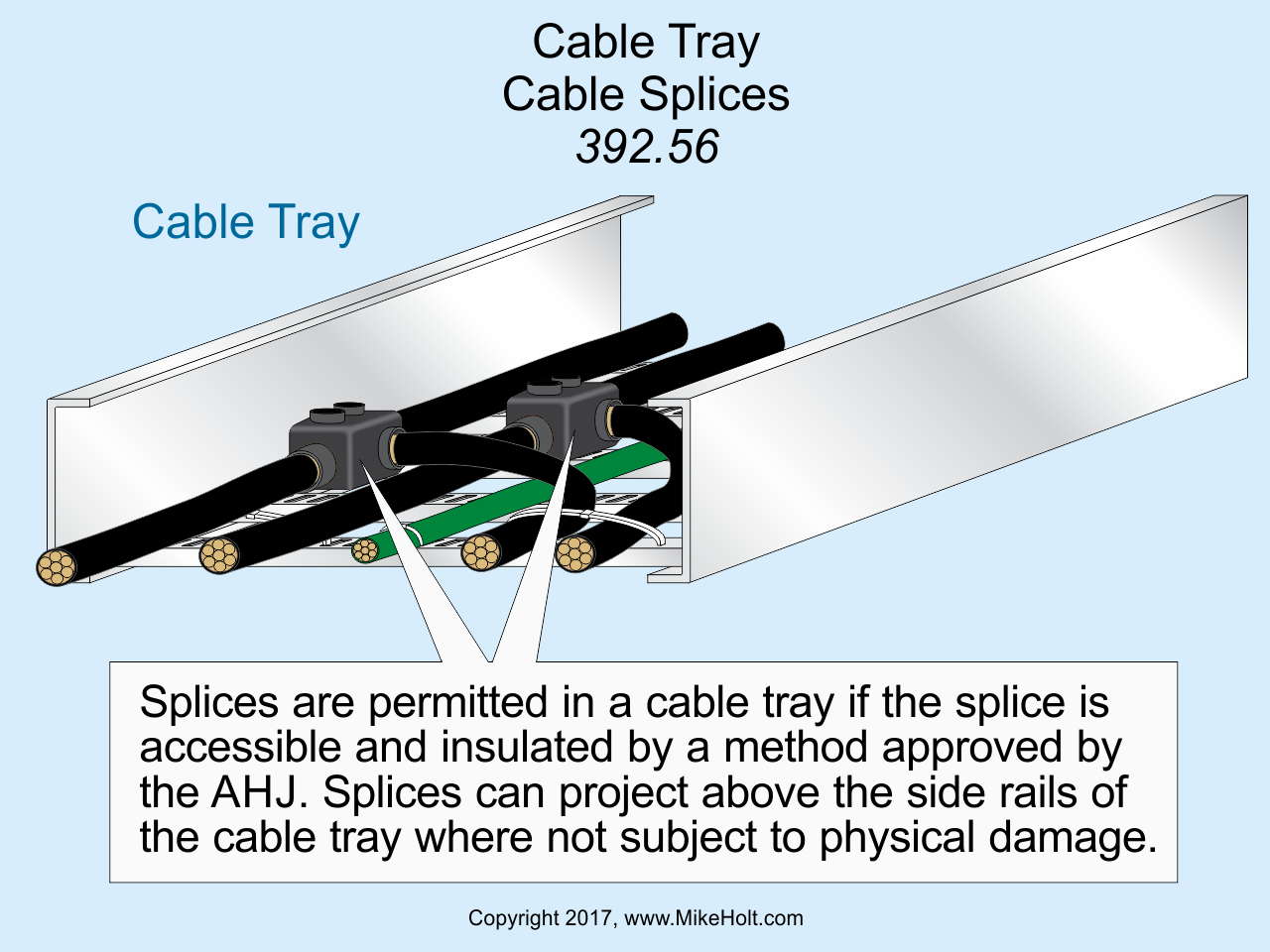 Code Q&A: Splice in a Cable Tray? | EC&M