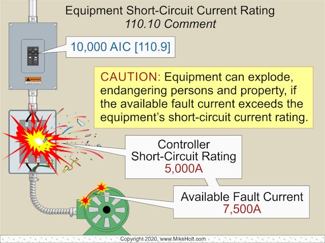 General Requirements of the NEC | EC&M