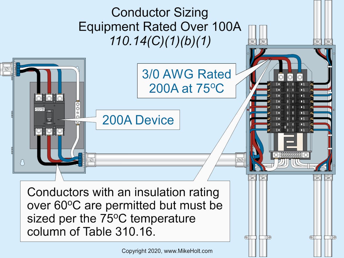 General Requirements of the NEC | EC&M