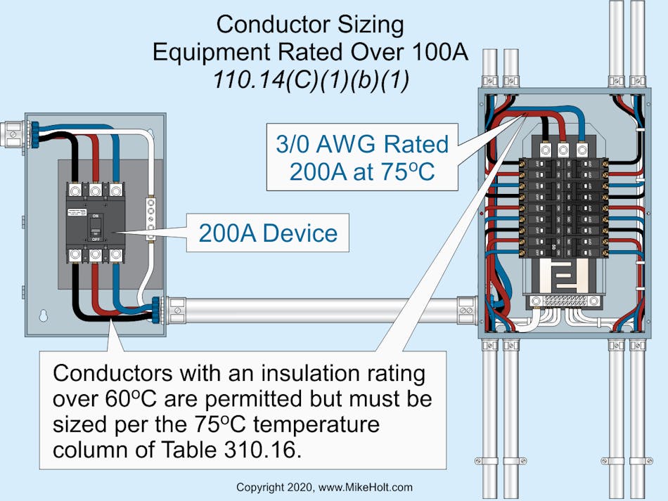General Requirements of the NEC | EC&M