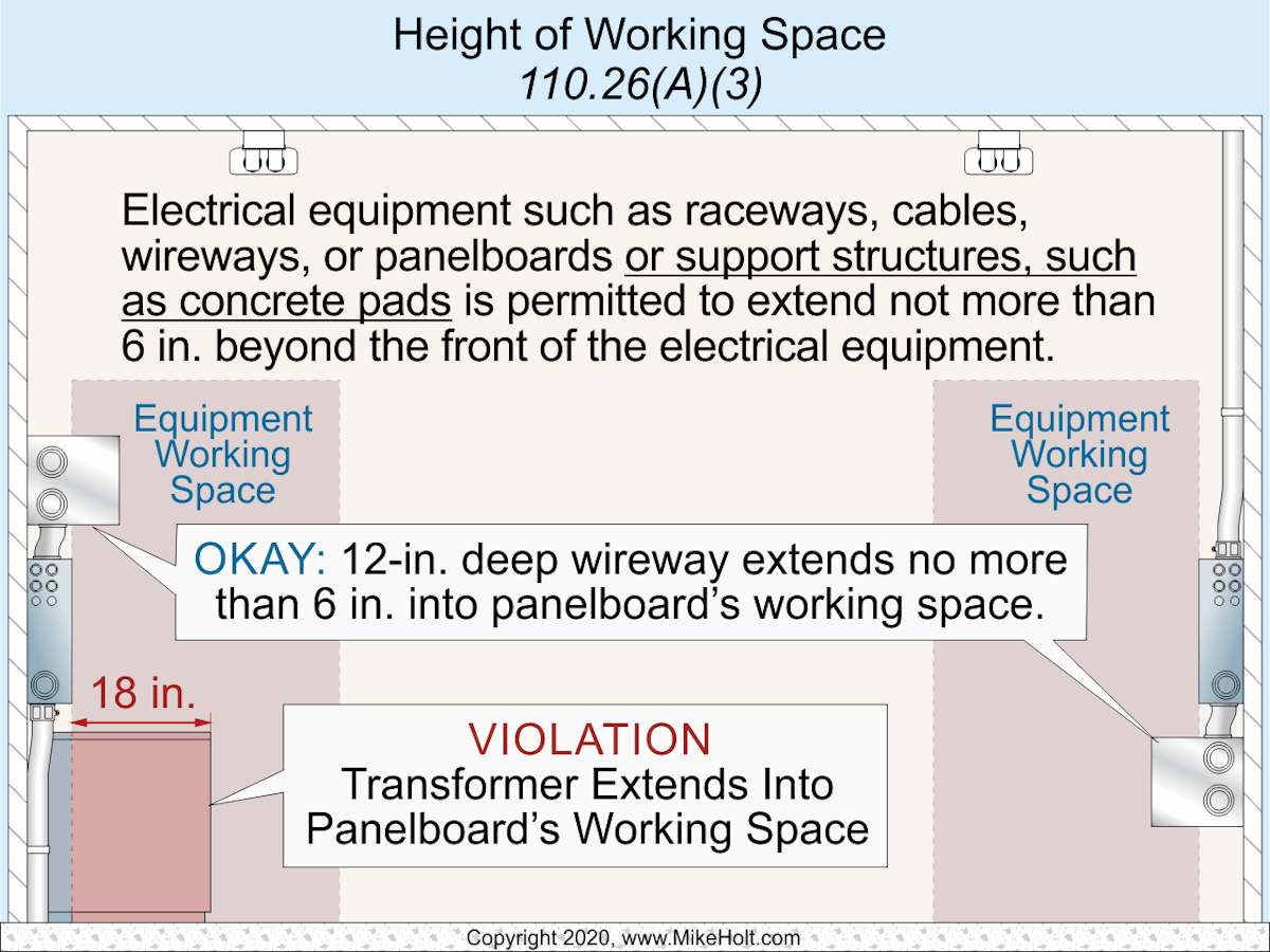 General Requirements of the NEC | EC&M
