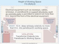 General Requirements of the NEC | EC&M