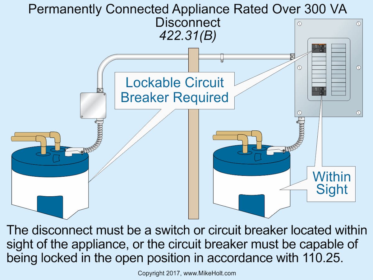 Code Q&A: Appliance Disconnecting Means | EC&M