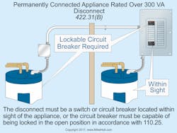 Code Q&A: Appliance Disconnecting Means | EC&M