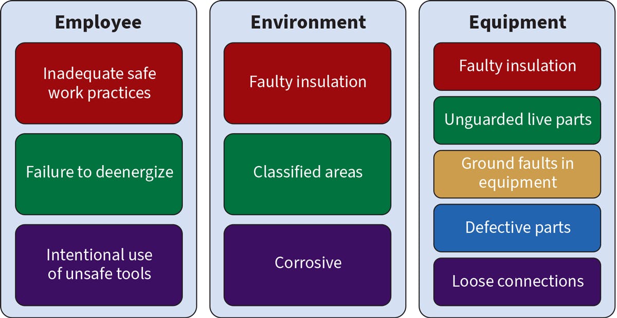 Why Do You Need an Incident Energy/Arc Flash Analysis? | EC&M