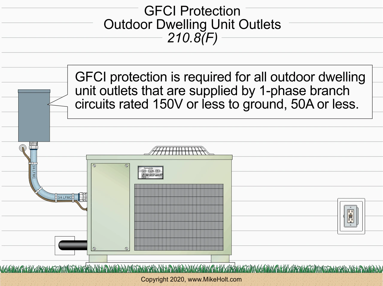 Section 210.8(F) of the 2020 NEC | Page 2 | Information by Electrical ...