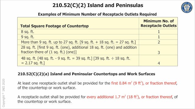 Kitchen Islands and New Receptacle Requirements in the 2020 NEC | EC&M